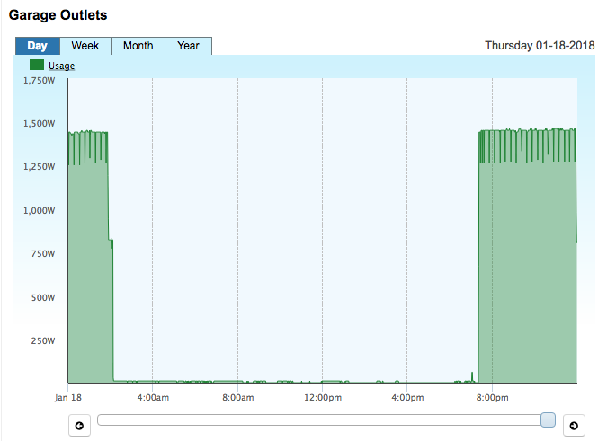 Prime Charging Data/Chart | PriusChat