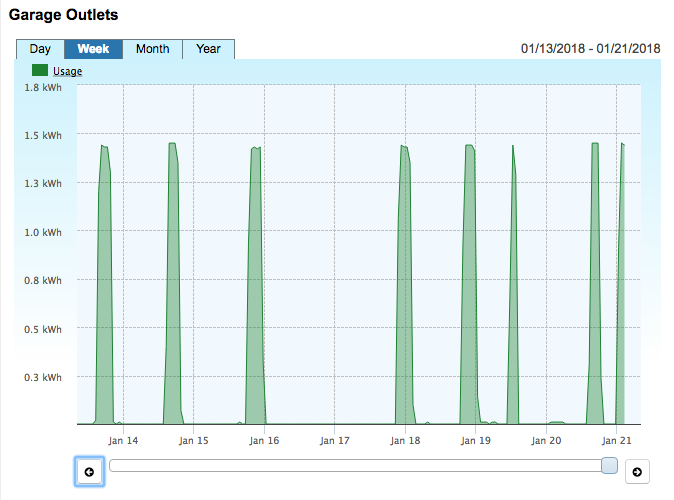 Prime Charging Data/Chart | PriusChat